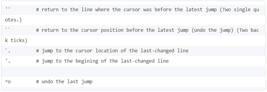 VIM Cheat Sheet | Fcode Labs